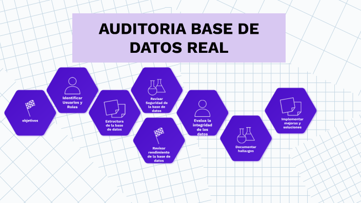 Auditoria Base de Datos Real by DAVID VALADEZ GUTIERREZ on Prezi
