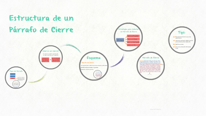 Estructura de un Párrafo de Cierre by ARIANA LOPEZ on Prezi