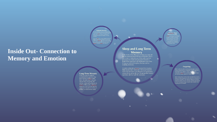 Inside Out- Connection to Memory and Emotion by Sydney wilcox on Prezi