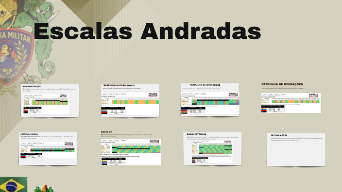 Escalas by Joao Paulo Borges on Prezi