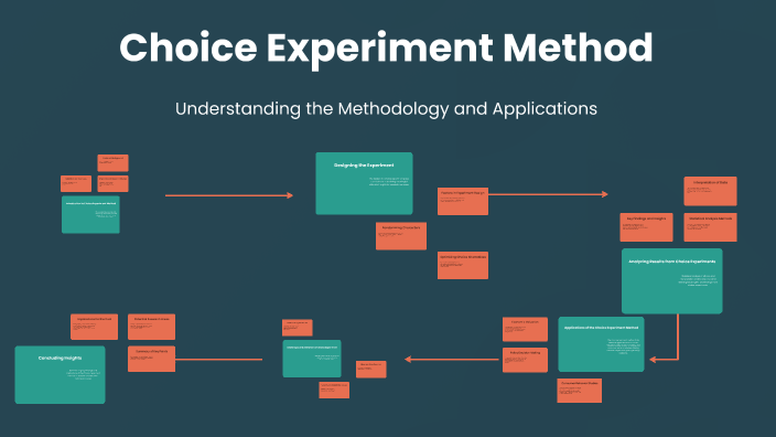 The Choice Experiment Method by ΕΡΜΙΟΝΗ ΠΑΡΑΣΚΕΥΟΠΟΥΛΟΥ on Prezi