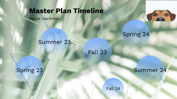 Master Plan Timeline by Taylor Hardman on Prezi