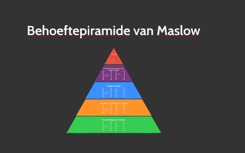 Behoeftepiramide van Maslow by Kristien Houben on Prezi