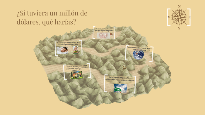 ¿Si tuviera un millón de dólares, qué harías? by Patrick Acosta on Prezi