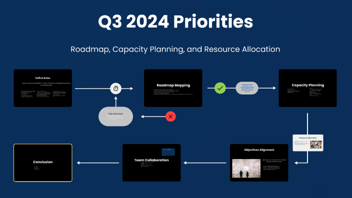 Markets Q3 Planning by Lillian Owino on Prezi