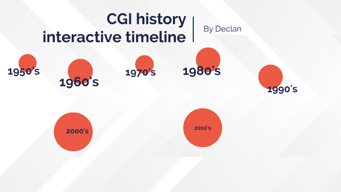 CGI timeline by Declan Irvine on Prezi