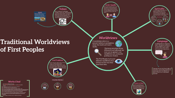 Traditional Worldviews of First Peoples by Hannah Buhr on Prezi
