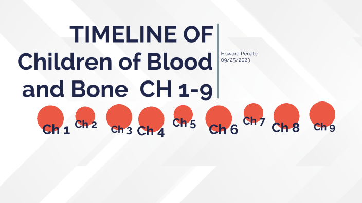 Ch 1-9 Timeline by Howard Penate on Prezi