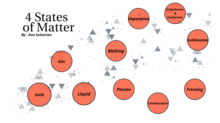 4 States of Matter by Ava Selverian on Prezi