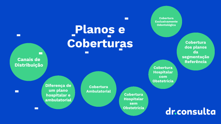 Planos e Coberturas by Joyce Gleyce Pires Gaia on Prezi