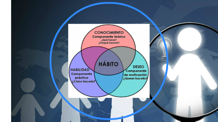 1er. Hábito - Sea Proactivo by Sebastián Boldrini on Prezi