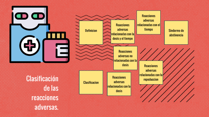 Clasificación de las reacciones adversas. by Daniela Peña on Prezi