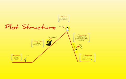 Elements of Plot Structure by Benjamin Scoville on Prezi