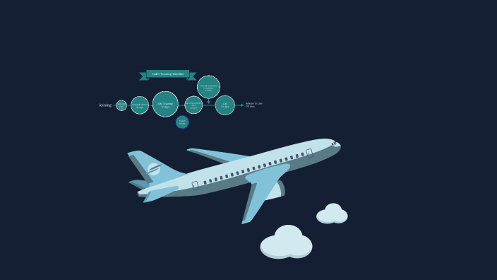 Cadet Pilot Roadmap by Safwan Ahmed on Prezi