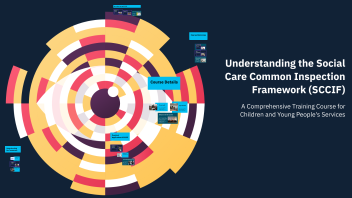 Understanding the Social Care Common Inspection Framework (SCCIF) by ...