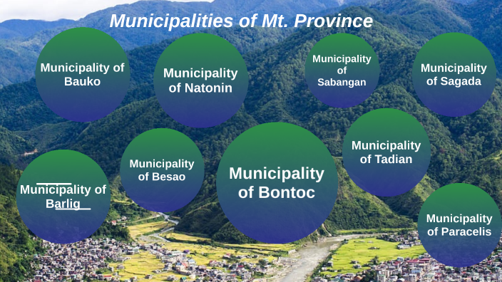 municipalities of mt. province by Desiree Lyka on Prezi