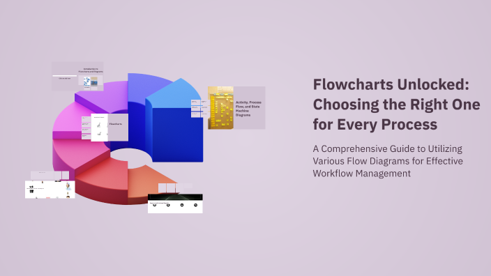 Flowcharts Unlocked: Choosing the Right One for Every Process by Maahi ...