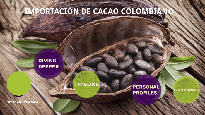 Importación Cacao by fafa morales on Prezi