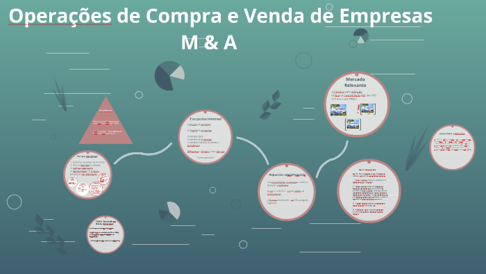 Operações de Compra e Venda de Empresas by Giovani Alves on Prezi
