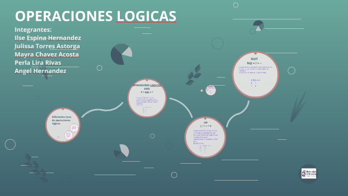 Diferentes tipos de operaciones logicas by Perla Lira on Prezi