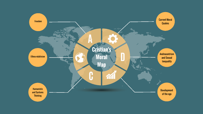 Moral Map by Cristian Molina on Prezi