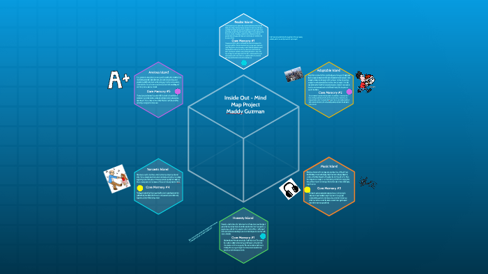 Inside Out - Mind Map Project by Maddy Guzman on Prezi