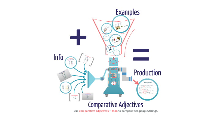 Comparative Adjectives by ESL prezi on Prezi