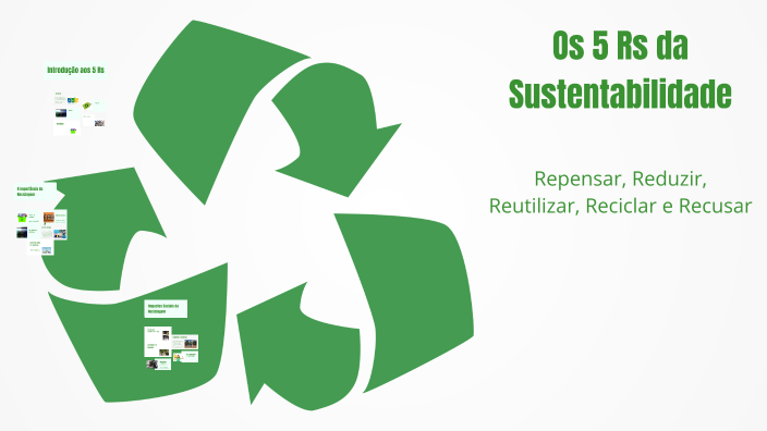 Os 5 Rs da Sustentabilidade by Biologia para passar, Professo Gabriel ...
