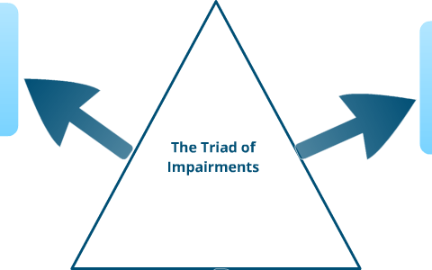 The Triad of Impairments by Adam Endacott on Prezi