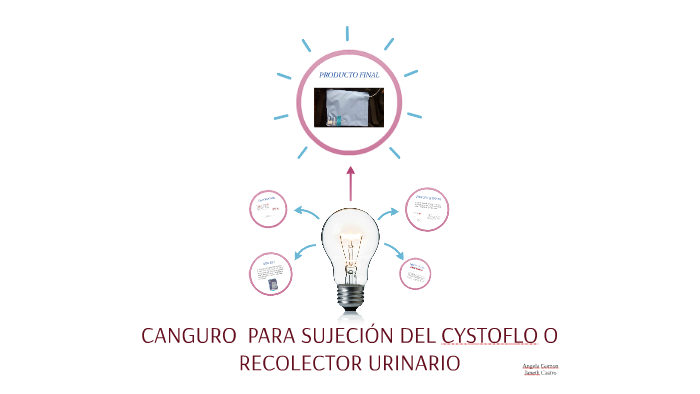 CANGURO PARA SUJECIÓN DEL CYSTOFLO O RECOLECTOR URINARIO by Angela ...