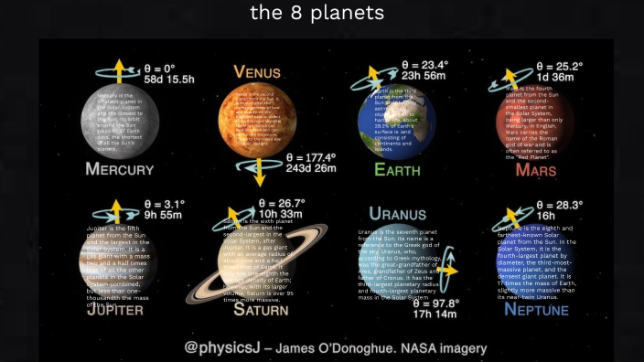 Diameter Of All 8 Planets