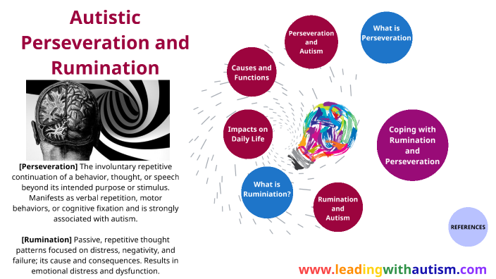 Autistic Perseveration and Rumination - TrevorJSemeniuk by Trevor ...
