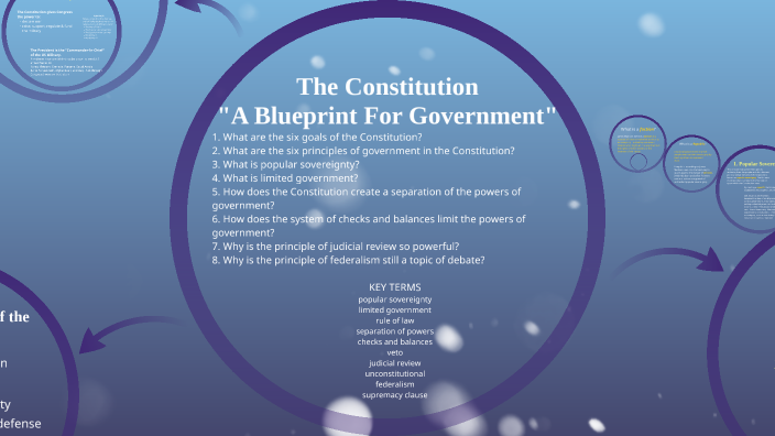3.1 - A Blueprint for Government by Ryan Hall on Prezi