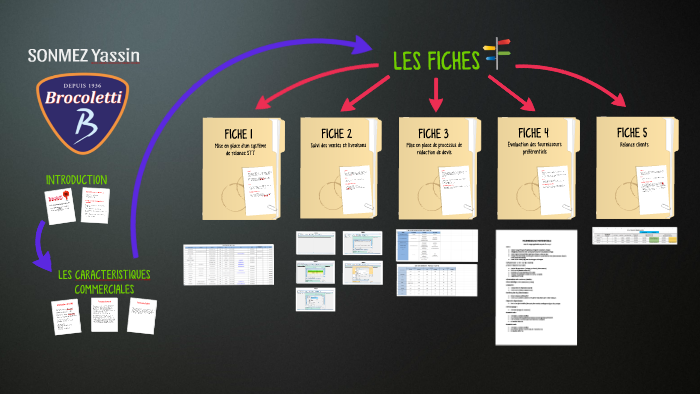 Dossier GRCF by Yass Sonmez on Prezi