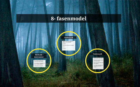 8- fasenmodel by Ruthann da Luz on Prezi
