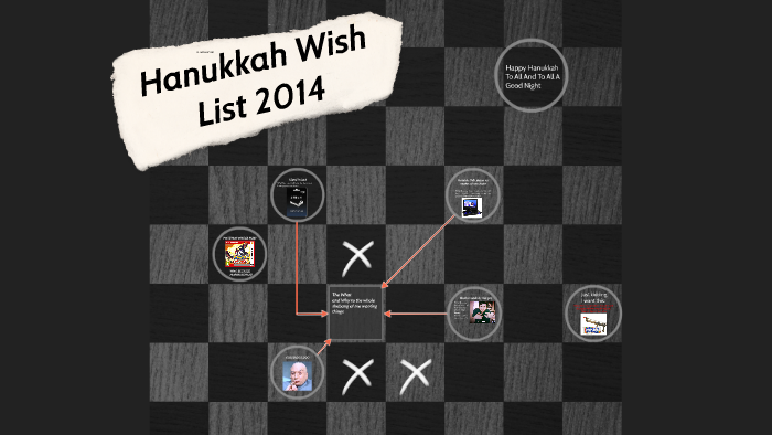 Hanukkah Wish List 2014 by Becky Weinstein on Prezi