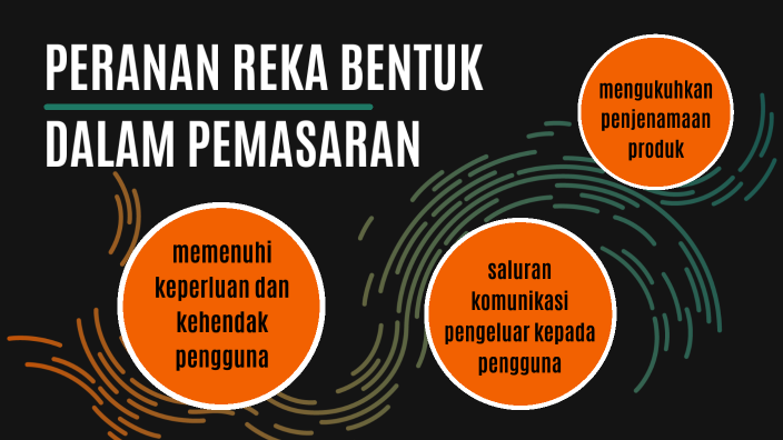 PERANAN REKA BENTUK DALAM PASARAN by NAJWA S on Prezi
