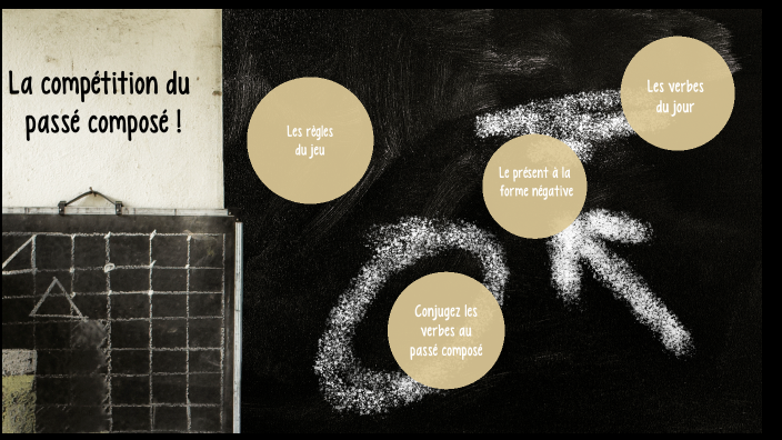 La compétition du passé composé by Marine Oriol on Prezi