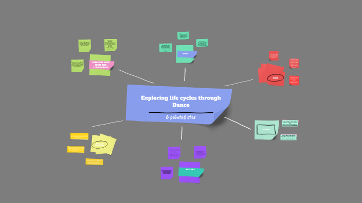 Dinham six pointed star: Exploring life cycles through Dance. by Eliza ...