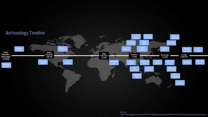 ANT Timeline by Sam Ades on Prezi