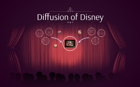 Diffusion of Disney by Sarah Hoover on Prezi