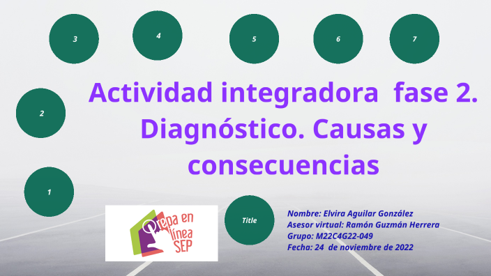 Actividad Integradora Fase 2. Diagnóstico. Causas y consecuencias. by Elvira Aguilar on Prezi
