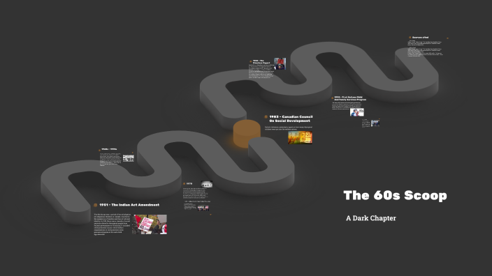The 60s Scoop by Francis Dykeman on Prezi