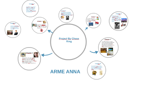 ARME ANNA by Chase Ring on Prezi