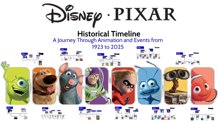 Disney/Pixar Historical Timeline by Macy Gehrke on Prezi