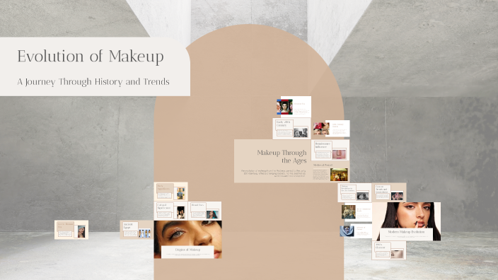 Evolution of Makeup by Ava Cannon on Prezi