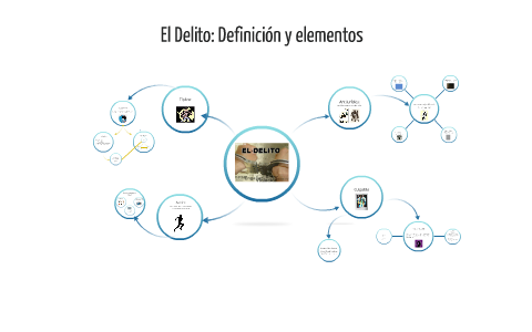El Delito: Definición y elementos by Aldo Acosta on Prezi