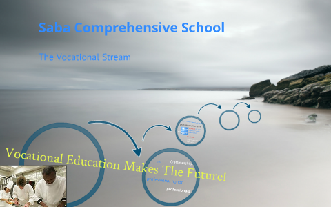 Saba Comprehensive School by maria jansen on Prezi
