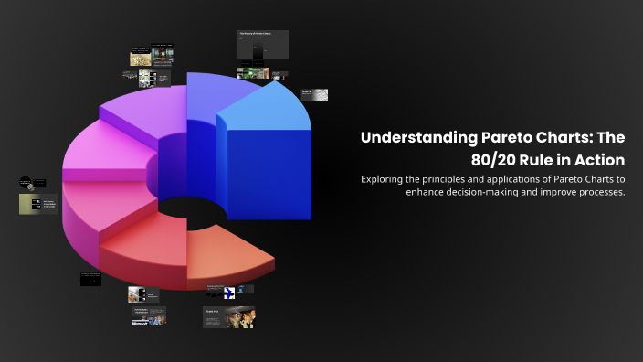 Understanding Pareto Charts: The 80/20 Rule in Action by ajith JS on Prezi