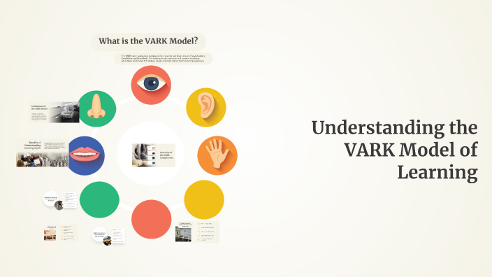 Understanding the VARK Model of Learning by Ikram Elboulghmi on Prezi